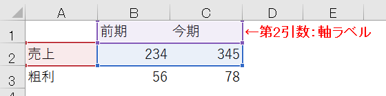 SERIES Excel 