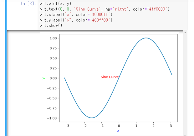 Matplotlib text Python