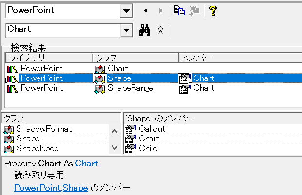 PowerPoint VBA Axis PowerPoint VBA Chart